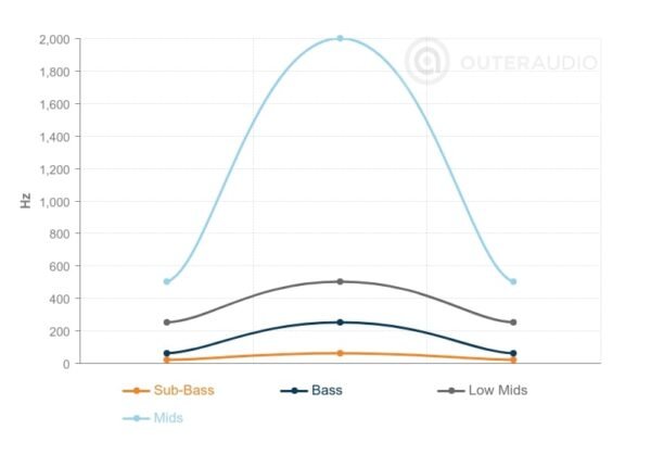 What is Frequency Response? (and does it really matter?)