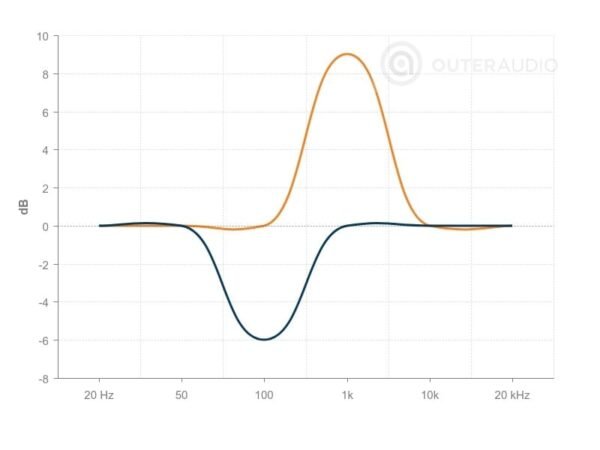 What is Frequency Response? (and does it really matter?)