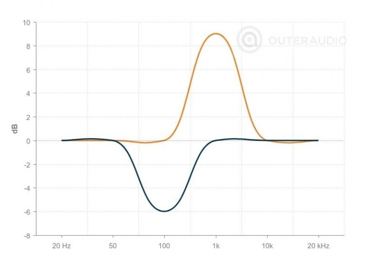 What is Frequency Response? (and does it really matter?)
