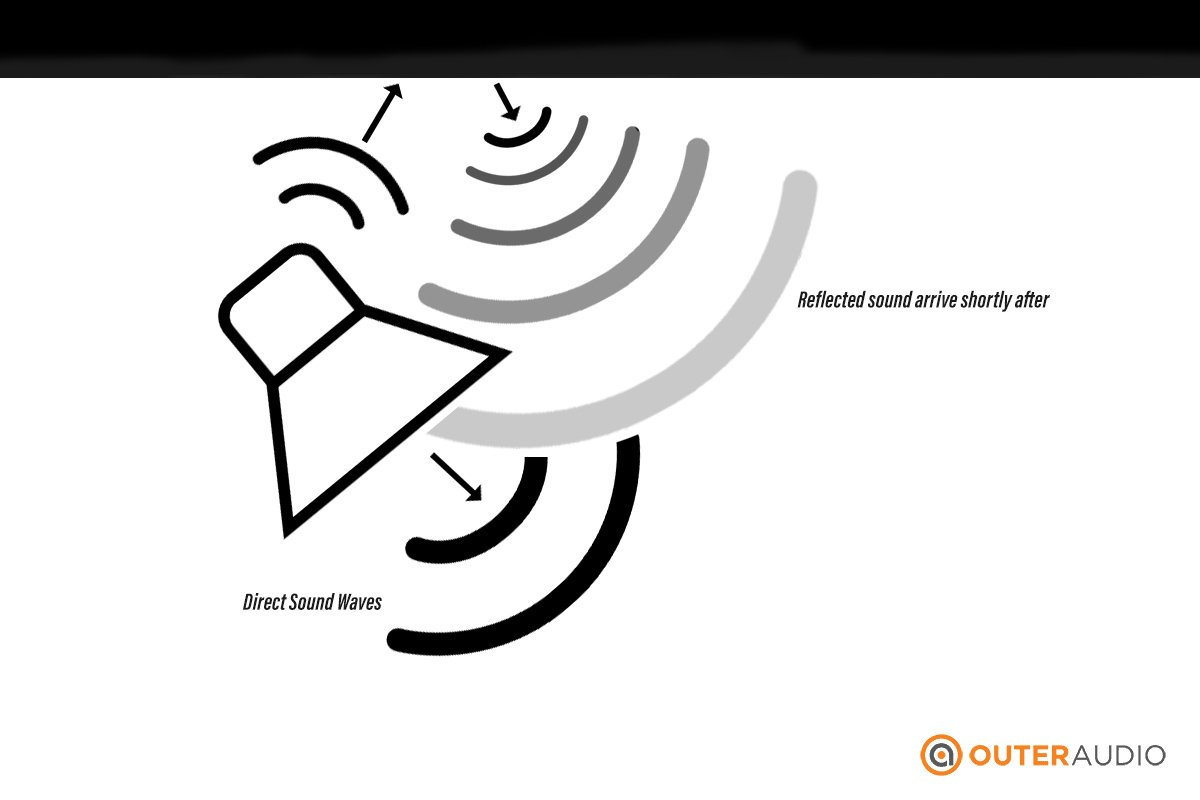 What is the Best Speaker Placement for Optimal Sound Quality? (6 Tips)