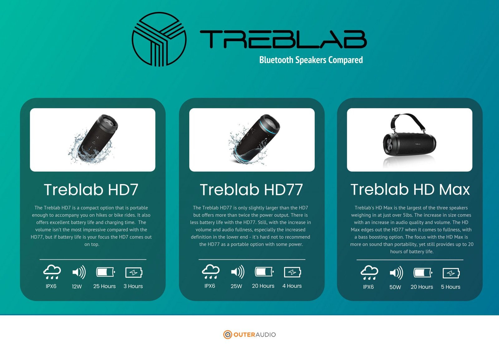 The Best Treblab Speaker (Which Is Right For You?)