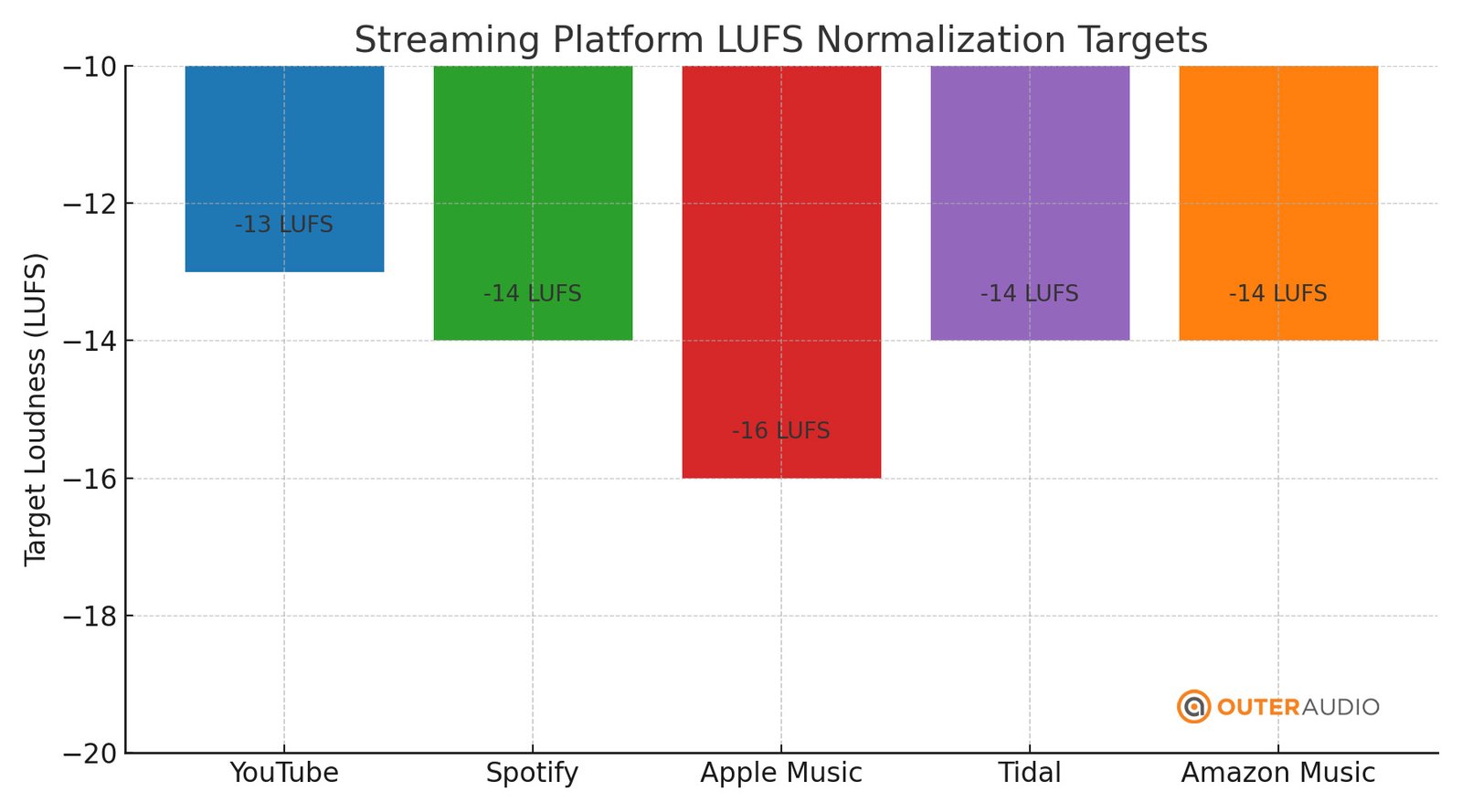 Decibels Decoded: A Guide to Understanding Loudness