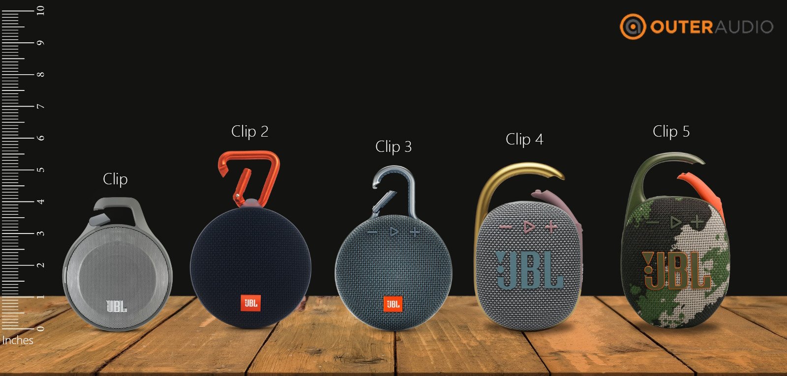 The JBL Clip Series (A Comparative Guide)