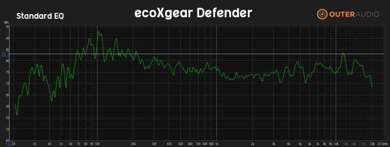 Turtlebox vs EcoXgear Defender: Has The Turtlebox Met Its Match?