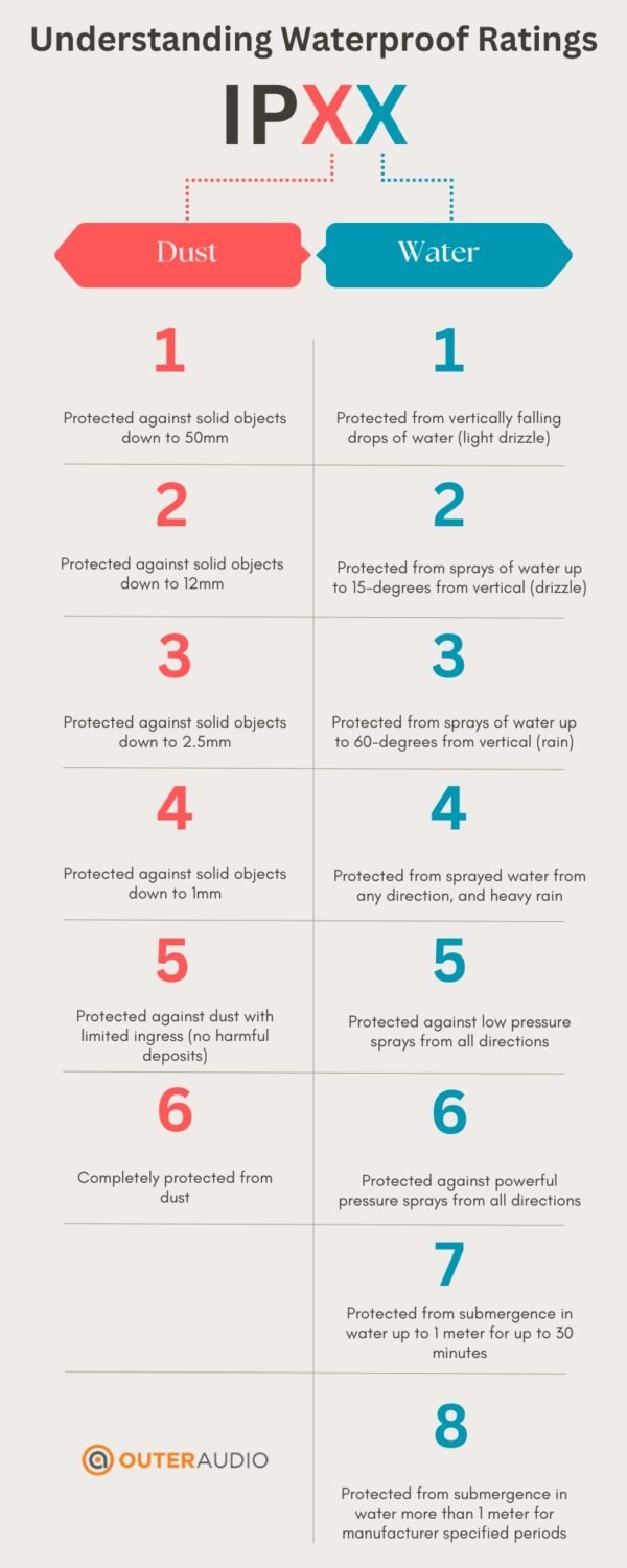 The Best Waterproof Bluetooth Speakers: Dunk-Tested