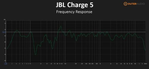 JBL Charge 5: Does It Live Up To Its Reputation?