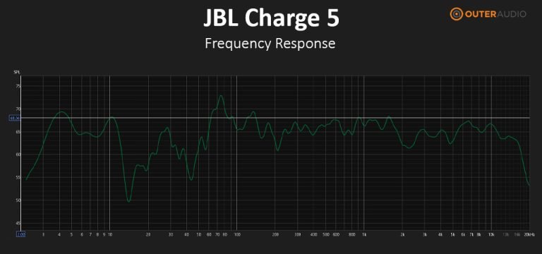 JBL Charge 5: Does It Live Up To Its Reputation?