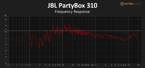 How to Read a Frequency Response Chart Without Losing Your Mind