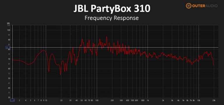 How to Read a Frequency Response Chart Without Losing Your Mind